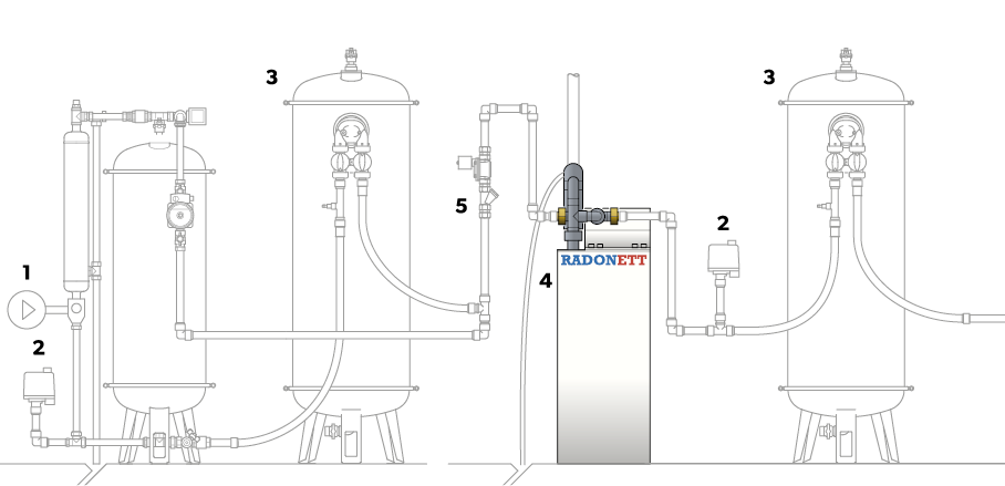 RADONETT | Aqua Expert